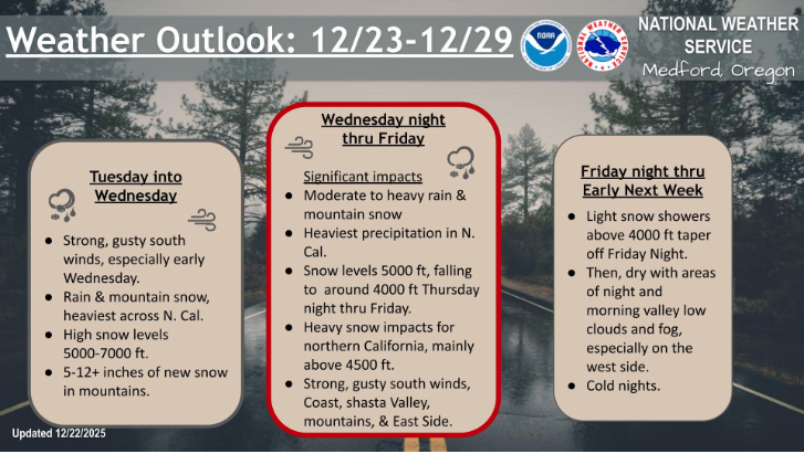 Wind advisory arrives for region, will run through Christmas Eve ...